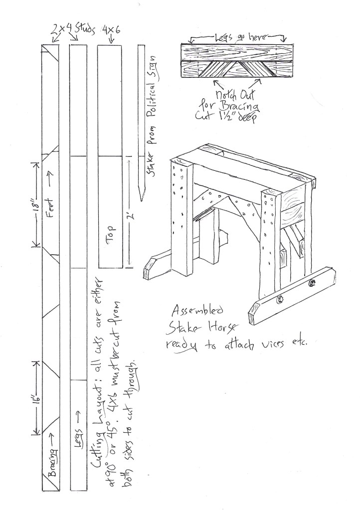 How To and Clever tricks – Bill Dawson, Metalsmith